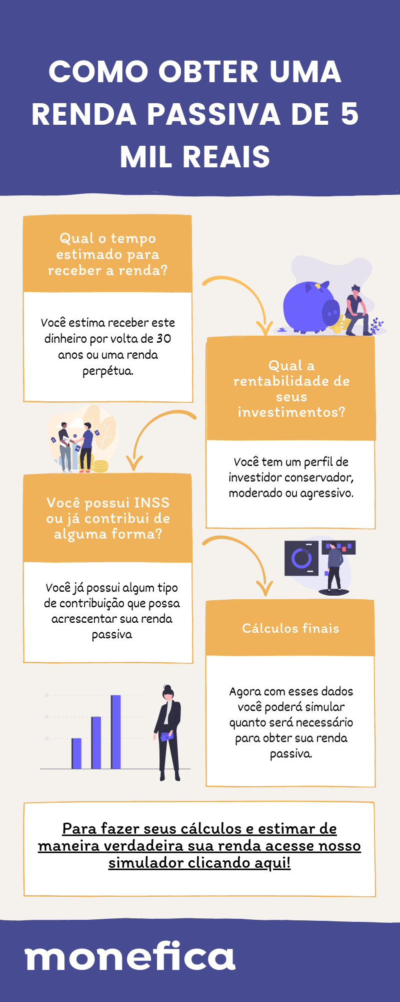 Como Ter Uma Renda De 5 Mil Reais Por Mês Monefica